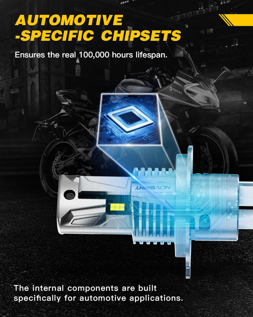 Novsight LED Headlight Bulbs N62 H4 LED Bike Light | 50W | 11000 LM ...
